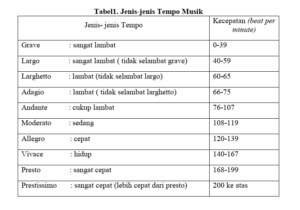 Kenali Tanda Tempo pada Lagu, beserta Jenis dan Karakteristiknya