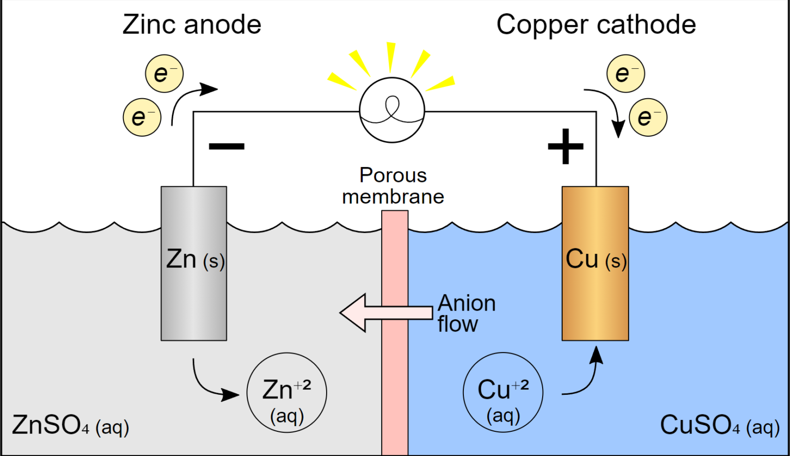 7 Perbedaan Sel Volta dan Sel Elektrolisis Beserta Contohnya - Hotelier ...