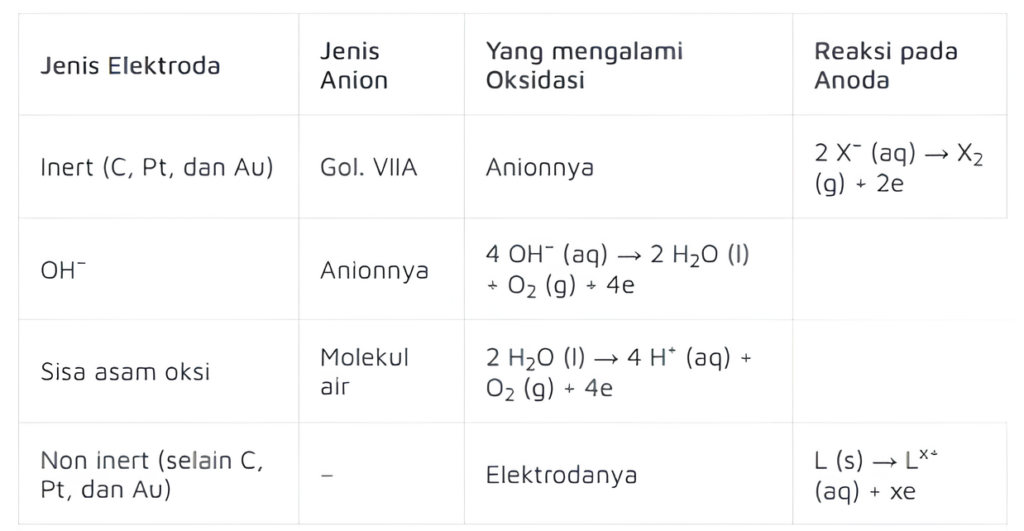 Elektrolisis Adalah: Reaksi, Rumus, Contoh Soal & Pembahasannya ...