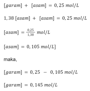 Larutan Penyangga: Pengertian, Ciri-Ciri, Jenis dan Contohnya