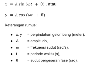 Amplitudo: Pengertian, Jenis Getaran, Rumus, dan Contoh Soal