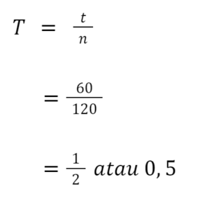 Amplitudo: Pengertian, Jenis Getaran, Rumus, dan Contoh Soal
