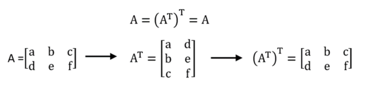 Rumus Matriks Transpose Lengkap dengan Contoh Soalnya